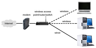 Wiring Home Network Diagram Wiring Diagram